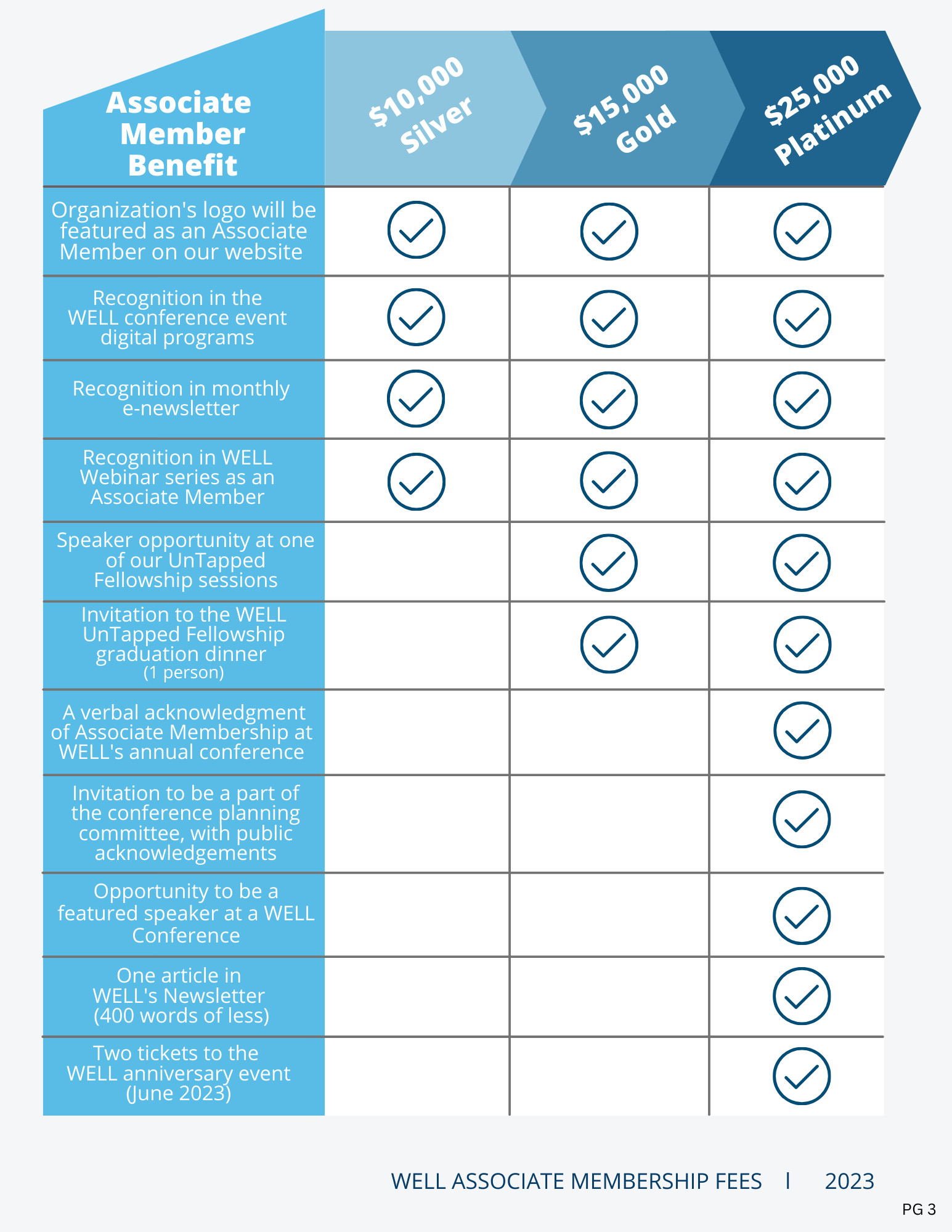 Associate Members Donations – Latinos for Water
